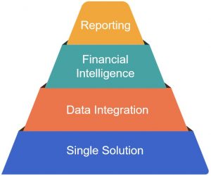 OneStream | Account Reconciliations Overview